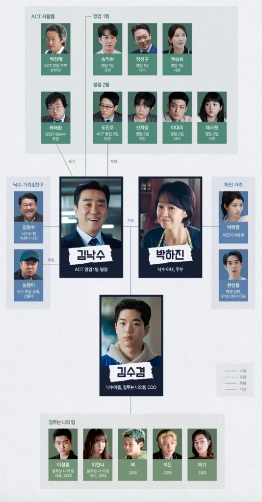 The Dream Life Of Mr. Kim Ending & Plot Summary & Cast